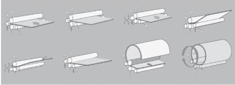Working Principles of Steel Plate Rolling Machine - BLMA machinery