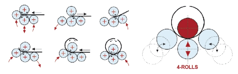 W12NC Four Roller Bending Machine | China Plate Bending Machine ...