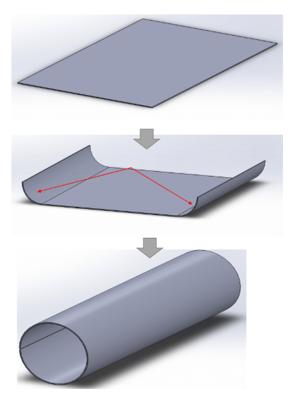 How Steel Plate Rolling Machine Works - BLMA machinery