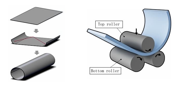 Working Principles of Steel Plate Rolling Machine - BLMA machinery