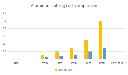 How to choose the right CNC laser cutting machine? - BLMA machinery